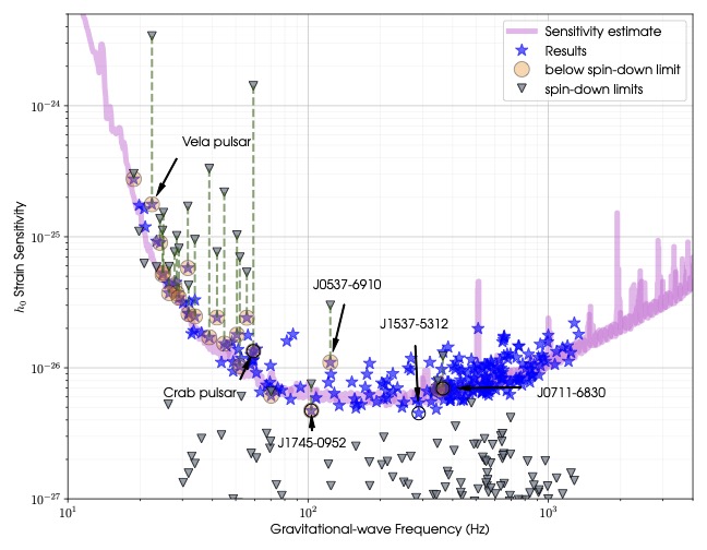 G2net [signal] Generate Kaggle